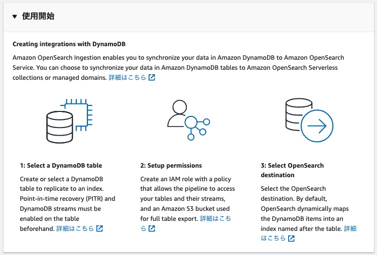 Amazon DynamoDBとAmazon OpenSearch ServiceのゼロETL統合における設定の注意点