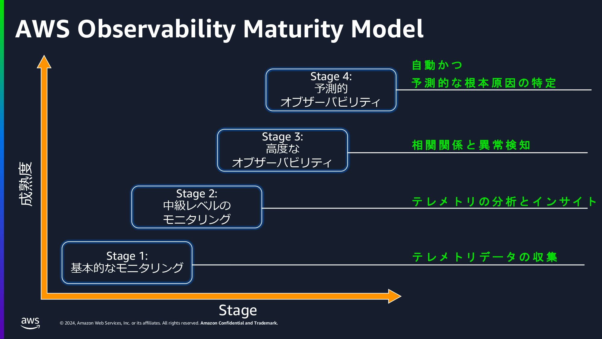【レポート】春の Observability 祭り 2024に参加してきました