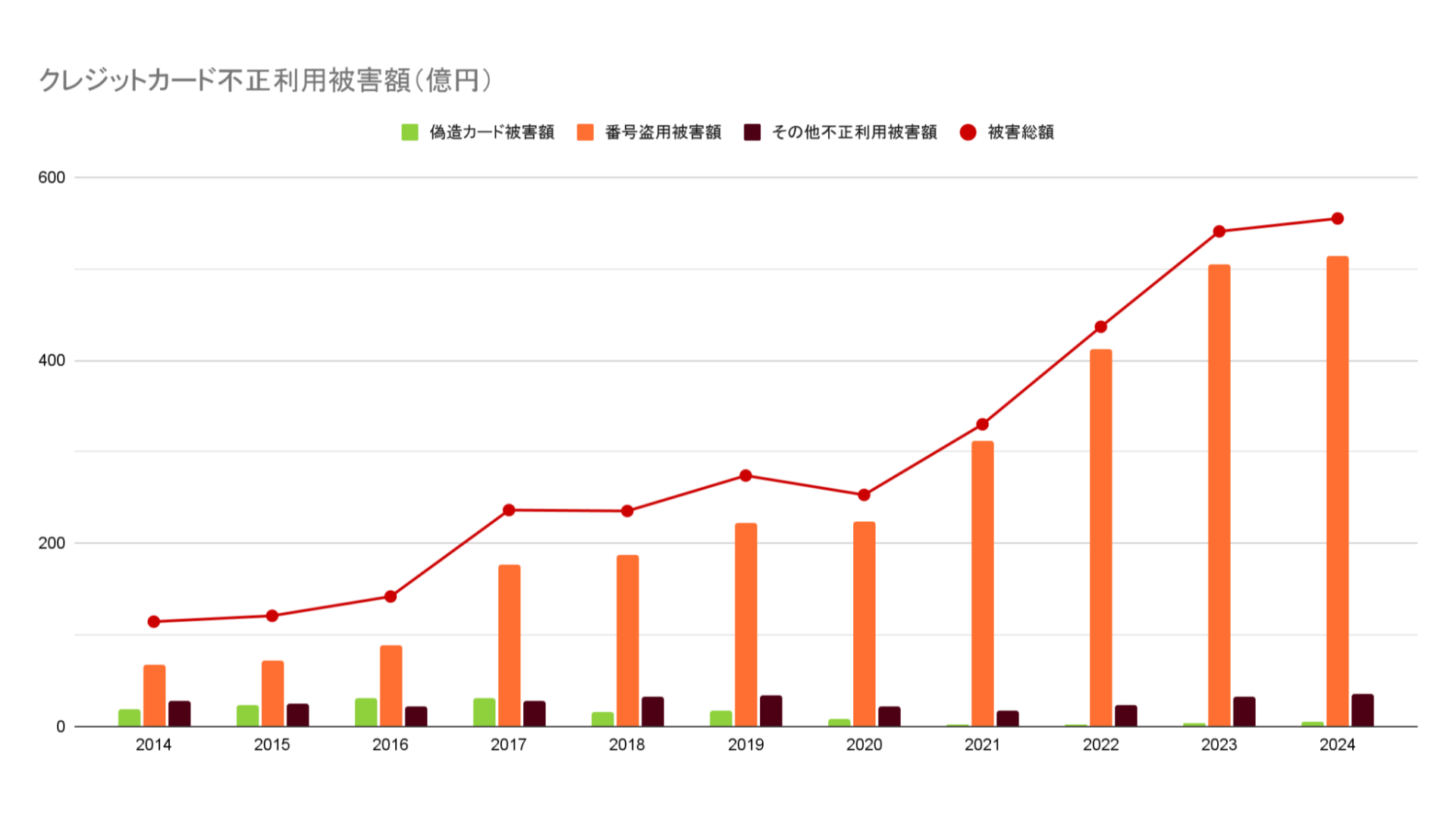 クレジットカード決済で用いられるEMV 3-Dセキュア（3Dセキュア2.0）とは?ECサイトにおける本人認証の最新事情